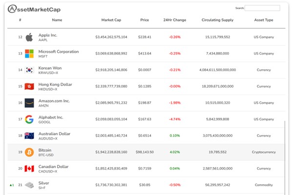 AssetMarketCap | Asset Prices, Charts and Market Caps | commodities